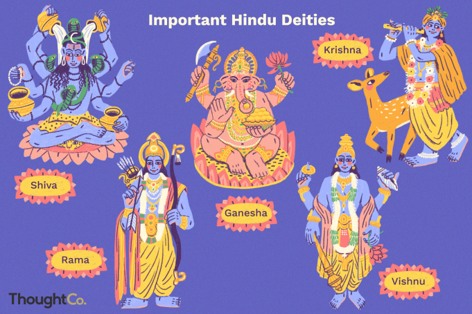 The Role Of Hinduism In Shaping Indian Culture And Society - eGod