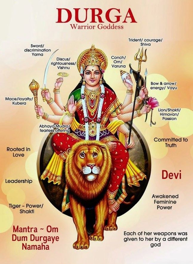The Many Forms Of The Goddess Durga: Destroyer Of Evil And Protector Of ...