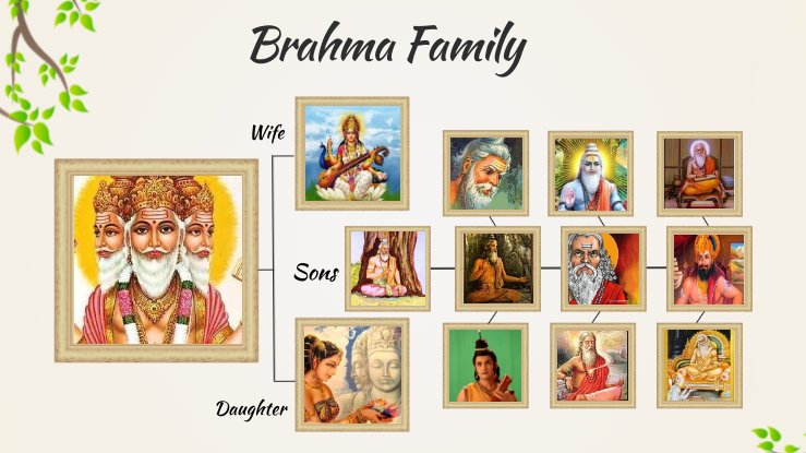 The Many Forms Of The Hindu God Brahma: The Creator Of The Universe And ...