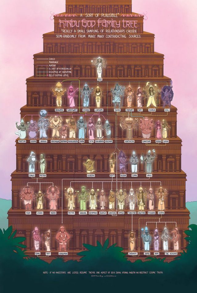 The Diverse Deities Of Hinduism: Unveiling The Rich Pantheon Of Hindu ...