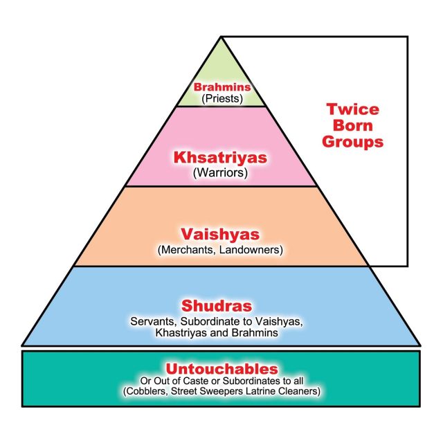 The Caste System In Hinduism: Understanding Its Origins And Debates - eGod